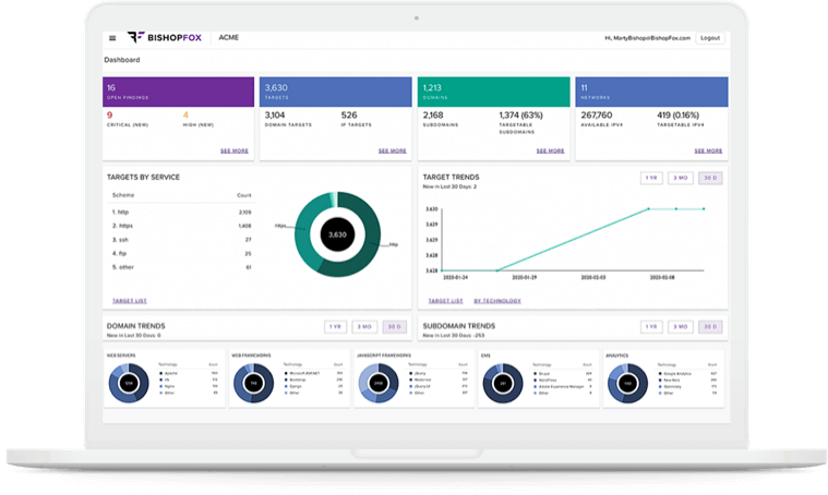 9 Post-Exploitation Tools for Your Next Penetration Test | Bishop Fox